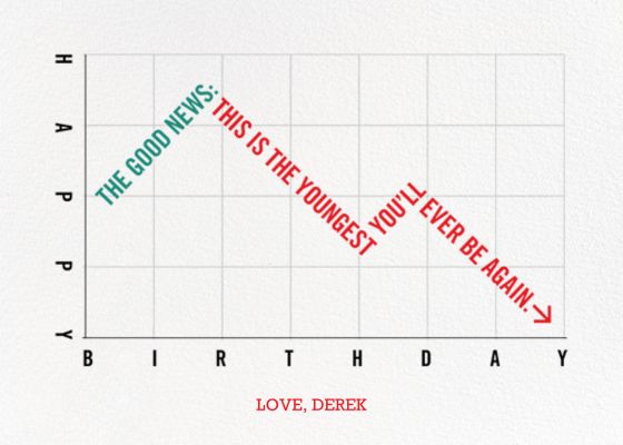 Free & Premium Birthday Ecards | Paperless Post